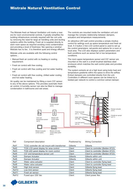 Mistrale Natural Ventilation Control - Angus Air