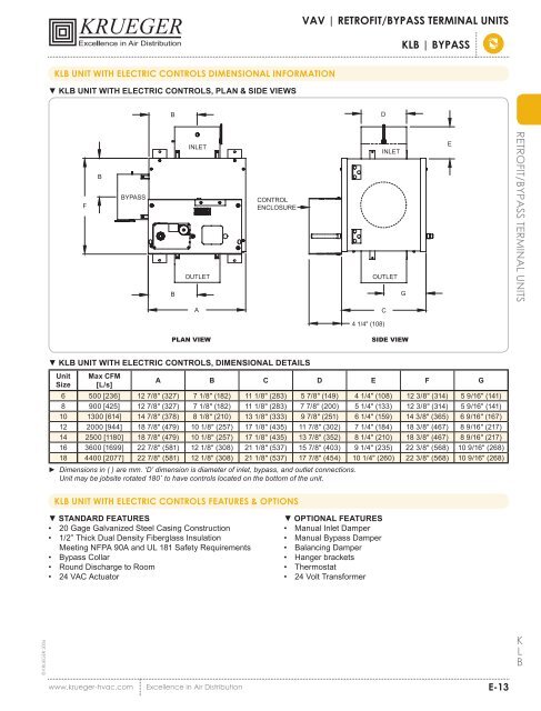 VAV | RETROFIT/BYPASS TER