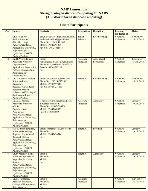 NAIP Consortium Strengthening Statistical Computing for ... - IASRI