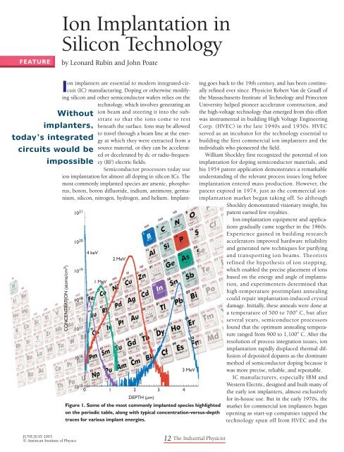 Ion implantation in silicon technology - American Institute of Physics
