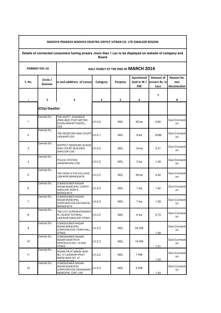 Gwalior Region - Mpcz.co.in
