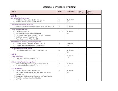 Essential 8 Evidence: Training