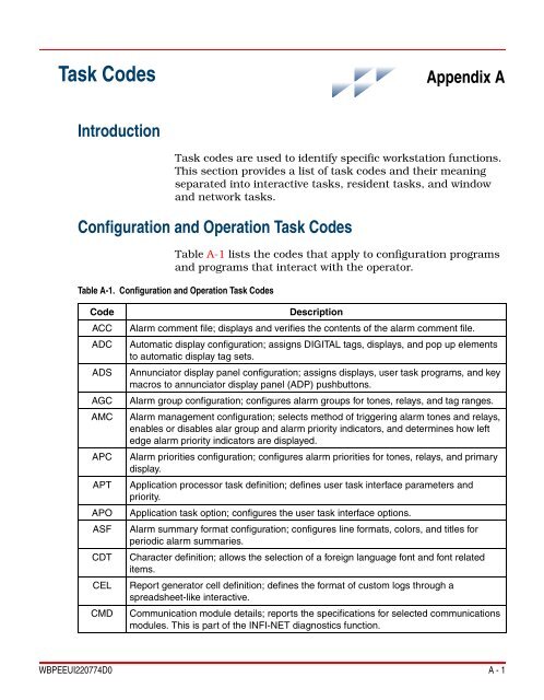 Conductor VMS, Configuration (Task Codes) - ABB SolutionsBank