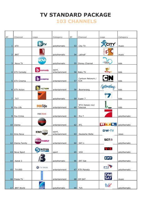 tv standard package 103 channels