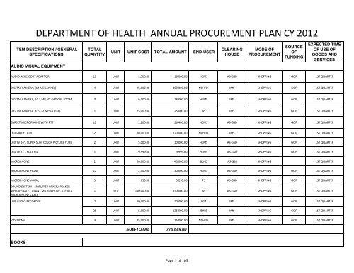 Department Of Health Annual Procurement Plan Cy 2012 GPPB