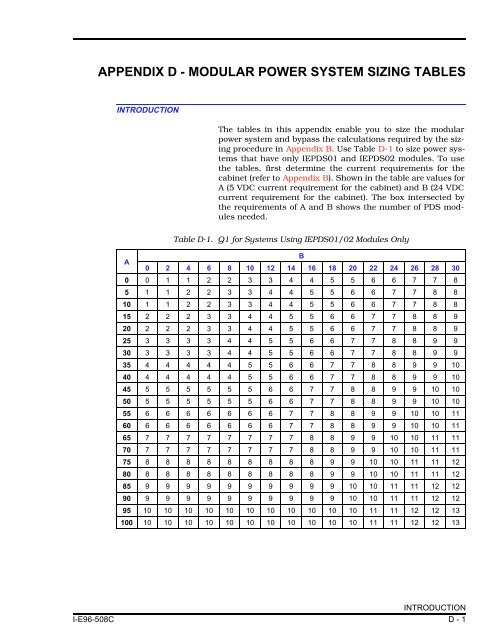 Modular Power System Sizing Tables - ABB SolutionsBank