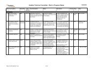 AZT paint operations within Audatex