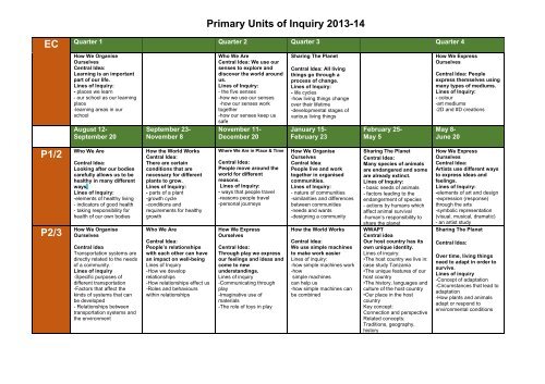 (PYP) Programme of Inquiry - International School Moshi