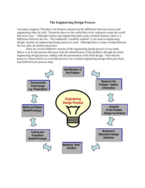 Engineering Design Process Worksheet Freebie! The Engineering Design