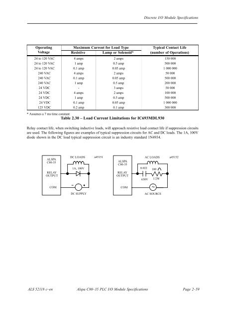 Discrete I/O Modu