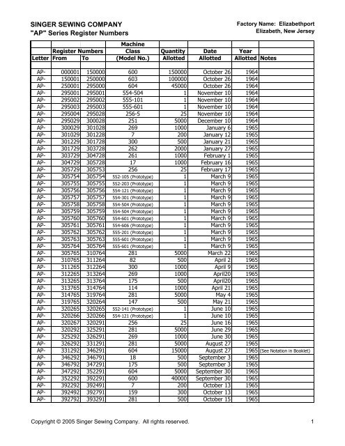 SINGER SEWING COMPANY "AP" Series Register Numbers