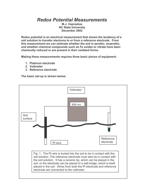 Redox Potential Measurements