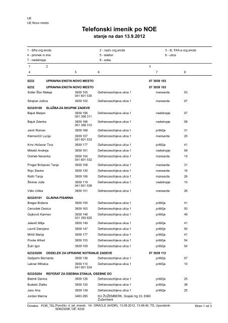 celotni interni telefonski imenik UE Novo mesto