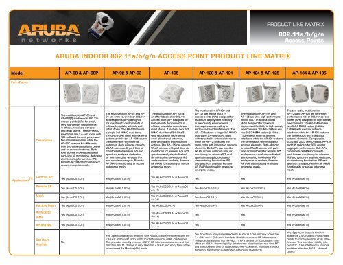 Aruba AP Product Line Matrix - Zinfi