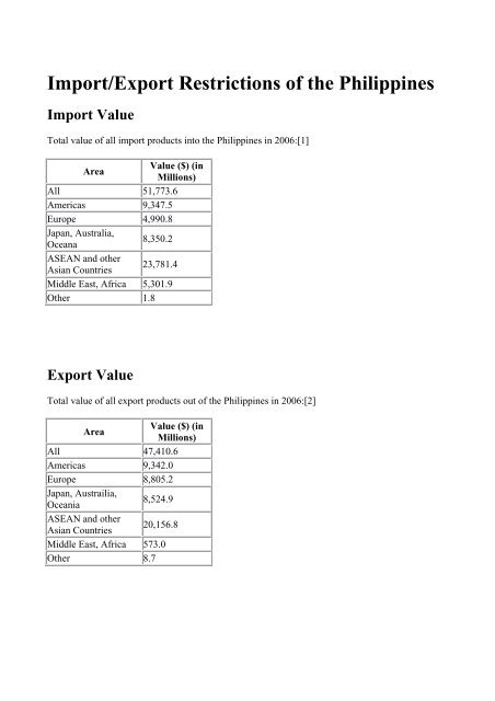 Import/Export Restrictions of the Philippines - Philippine Culture