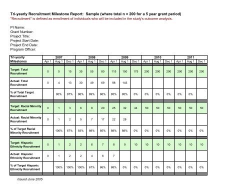 Sample Recruitment Milestone Report 5-3-07 - NIMH