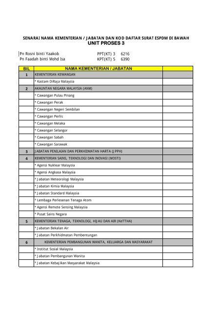 UNIT PROSES 3 - SPA Malaysia