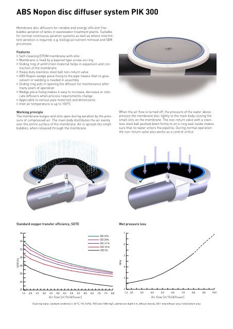 ABS Nopon disc diffuser system PIK 300 - Ekostandarts