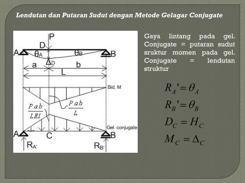 Lendutan dan Putaran Sudu