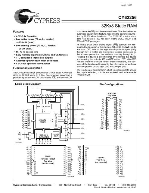 32Kx8 Static RAM CY62256