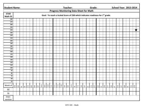 Kdg Math Progress Monitoring Graph pdf