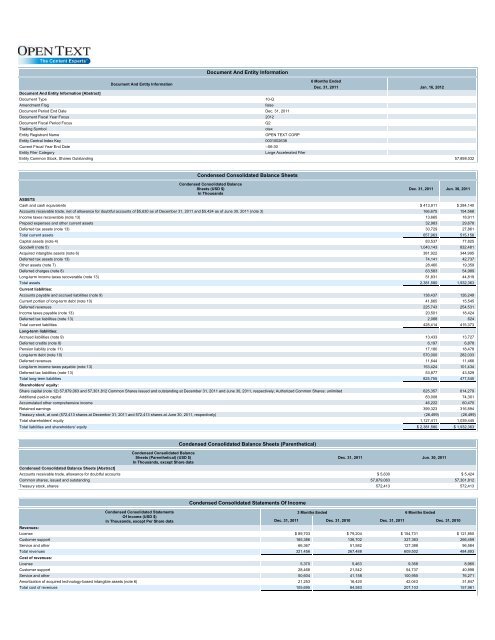 Document And Entity Information Condensed Consolidated Balance ...