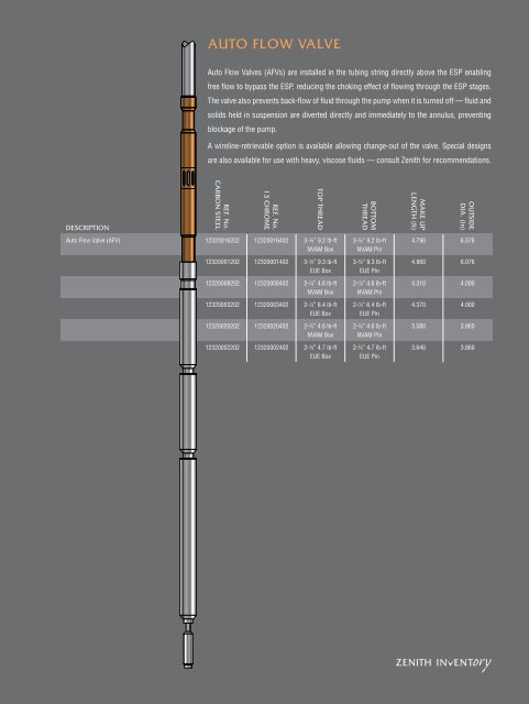 Auto Flow Valve Data Sheet - Zenith Oilfield Technology Ltd