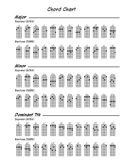 Dgbe Chords Cheapest Purchase | brunofuga.adv.br Dgbe Chords Cheapest Purchase | brunofuga.adv.br