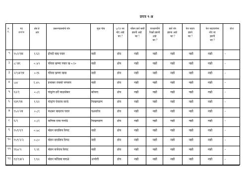 Seagate Crystal Reports - chart