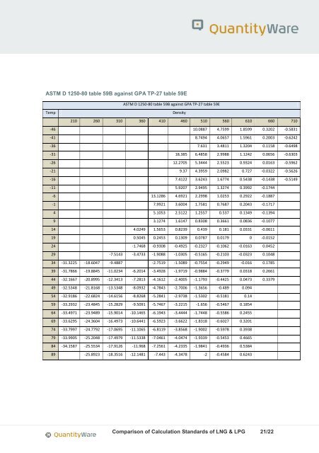 ASTM D 1250-80 table 54B
