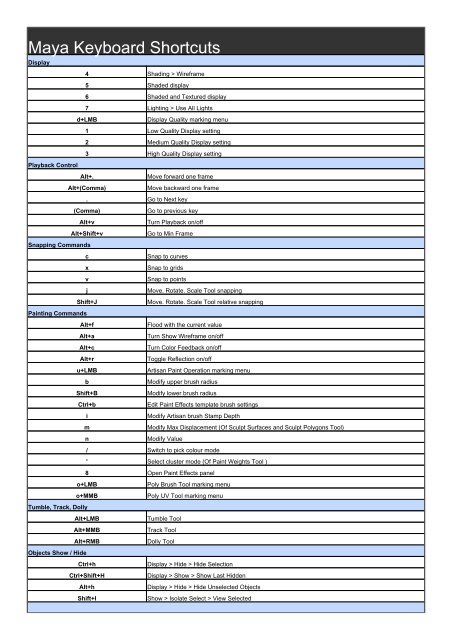 Maya Keyboard Shortcuts - Shortcutmania.com