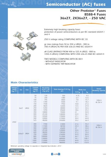 XP SEMICONDUCTOR (AC) FUSES - Mersen