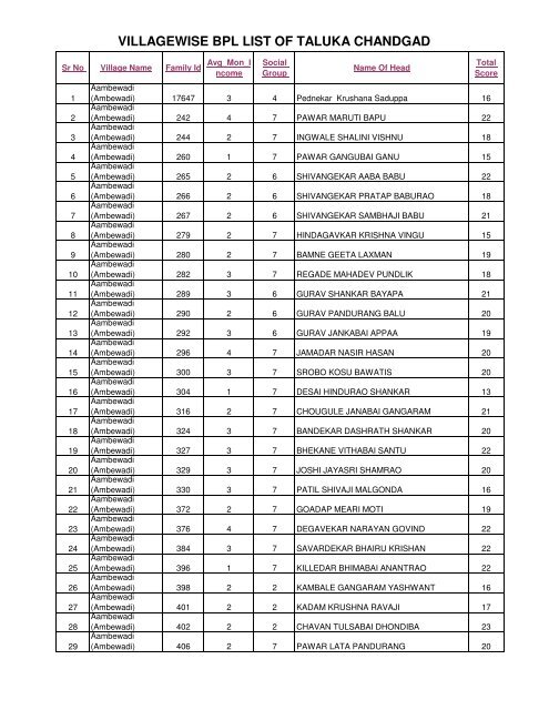 VILLAGEWISE BPL LIST OF TALUKA CHANDGAD