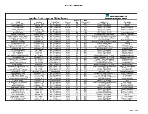 Download current Project Register (Mar '11, PDF, 69k) - Dadanco