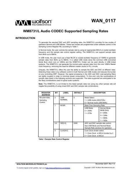 WM8731/L Audio CODEC Supported Sampling Rates - Wolfson ...