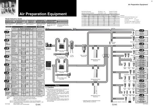 Air Preparation Equipment