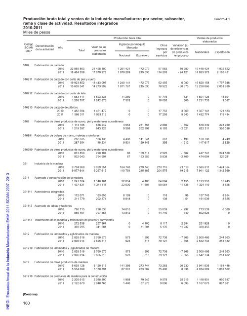 Producción bruta total y