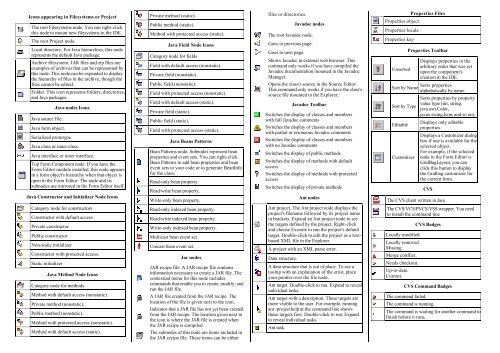 Icons appearing in Filesystems or Project The root ... - NetBeans