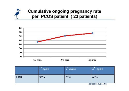 IVF LITE in PCOS