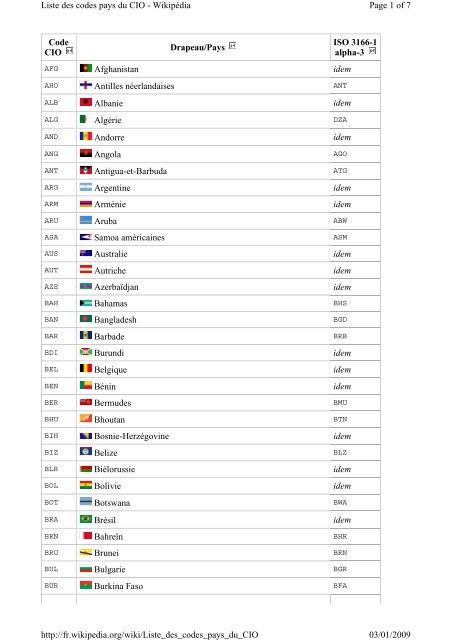 Images of ISO 3166-1 - JapaneseClass.jp