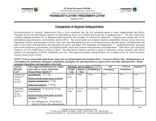 Comparison of Atypical Antipsychotics