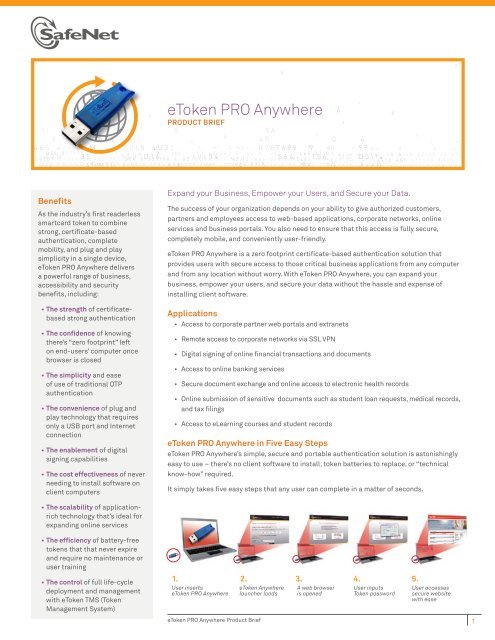 eToken PRO Anywhere - SafeNet