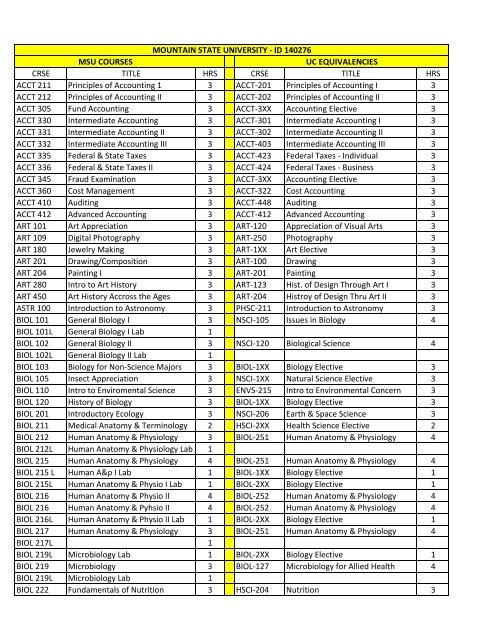 MSU-UC Transfer Equivalencies