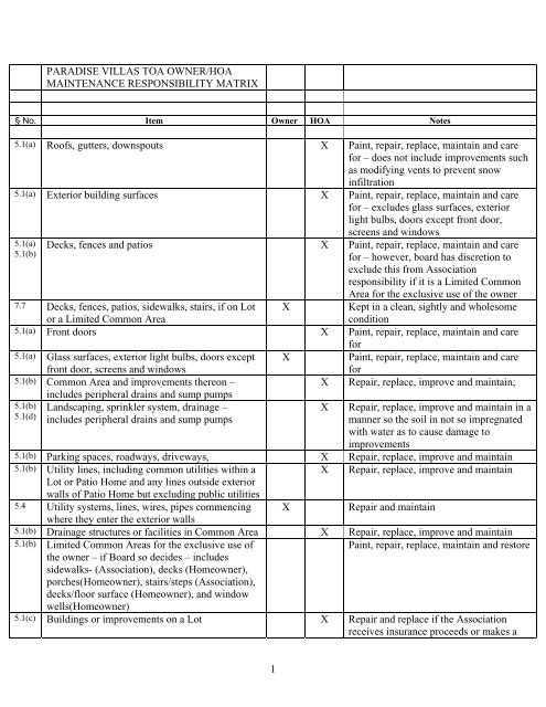 paradise villas toa owner/hoa maintenance responsibility matrix