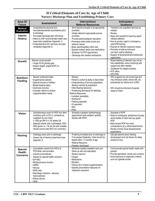Nursery Discharge Plan and Establishing Primary ... - Medical Home
