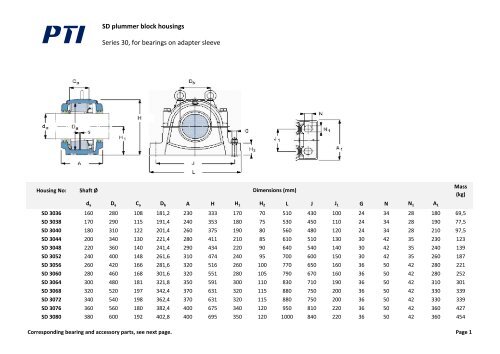 SD3000 plummer block housings for bearings on ... - PTI Europa A/S