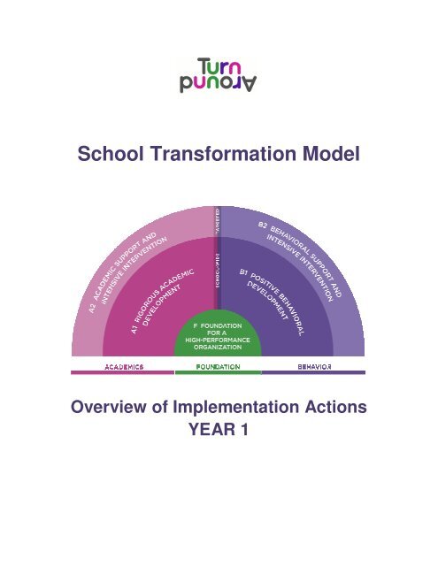 School Transformation Model - Turnaround