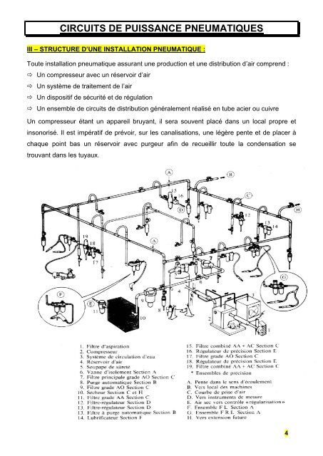 Structure d'une installation pneumatique - Technologue pro