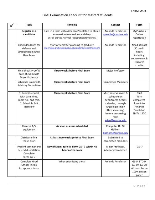 Final Examination Checklist for Masters students