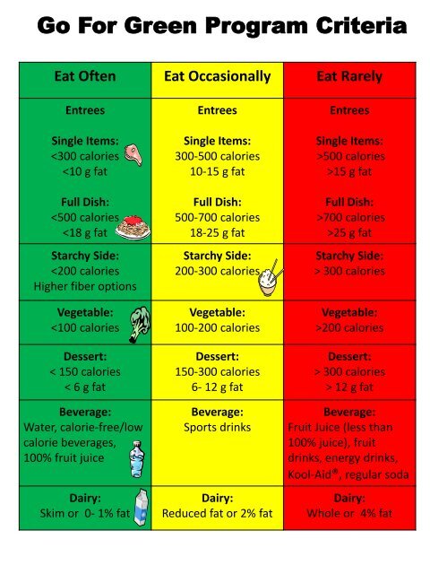 Go For Green Program Criteria - Army Quartermaster Corps